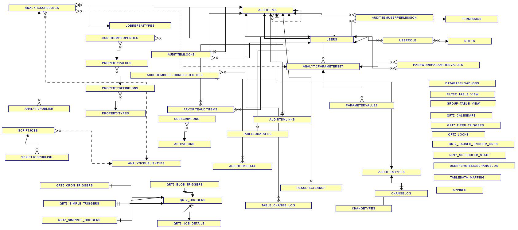 AX Server Database UML and Table Description