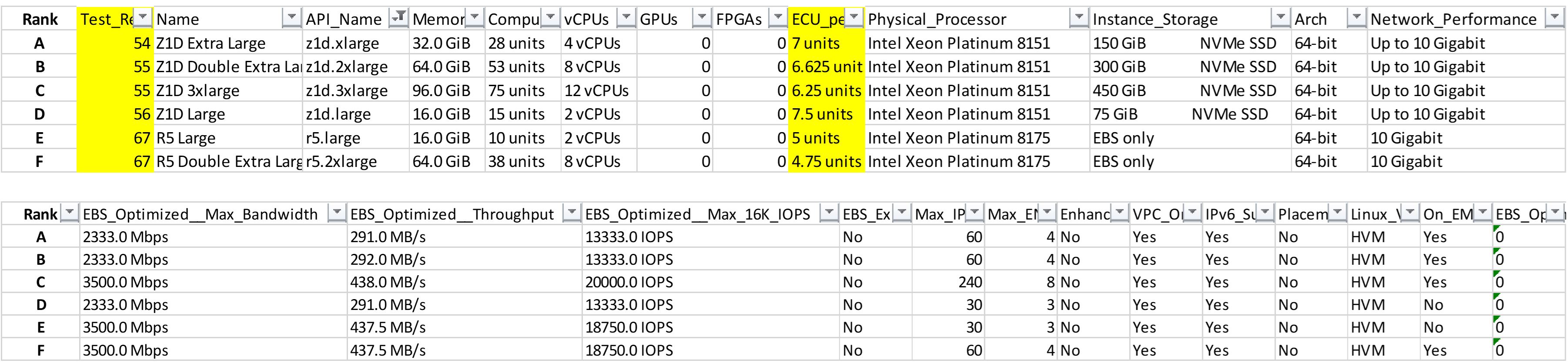 Analytic Script performance dependencies and architecture suggestions