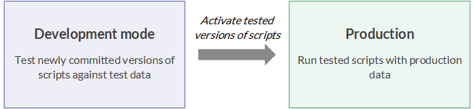 Robots File Management