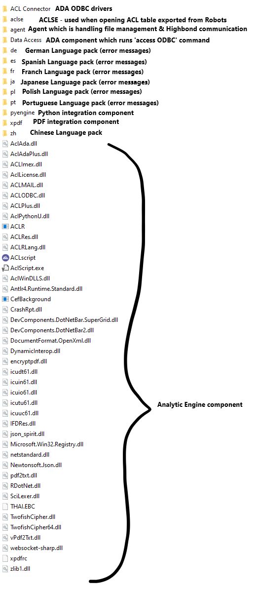 Robots File Management