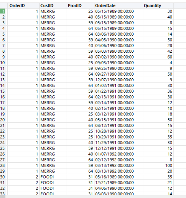 How to perform self join using join