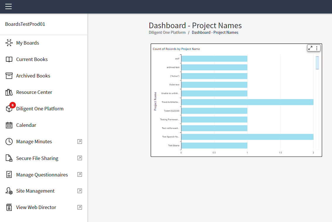 Walkthrough: Integrating Activity Center dashboards with Boards