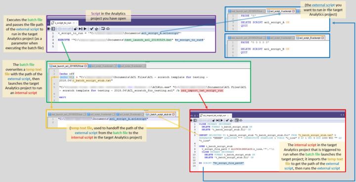 use Execute command to run external acl script use Execute command to run external acl script